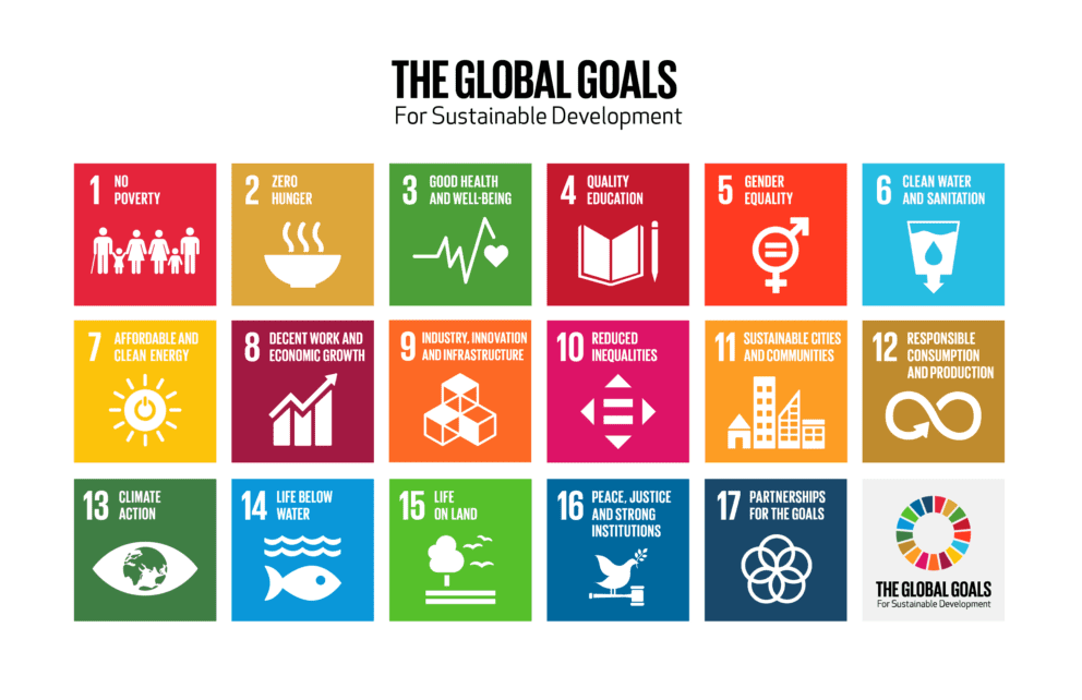 Education for Sustainable Development Goals: Learning Objectives ...