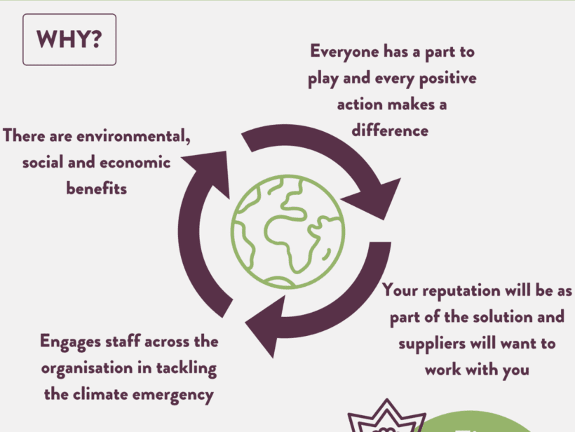 How to embed sustainability into your procurement | Global Goals